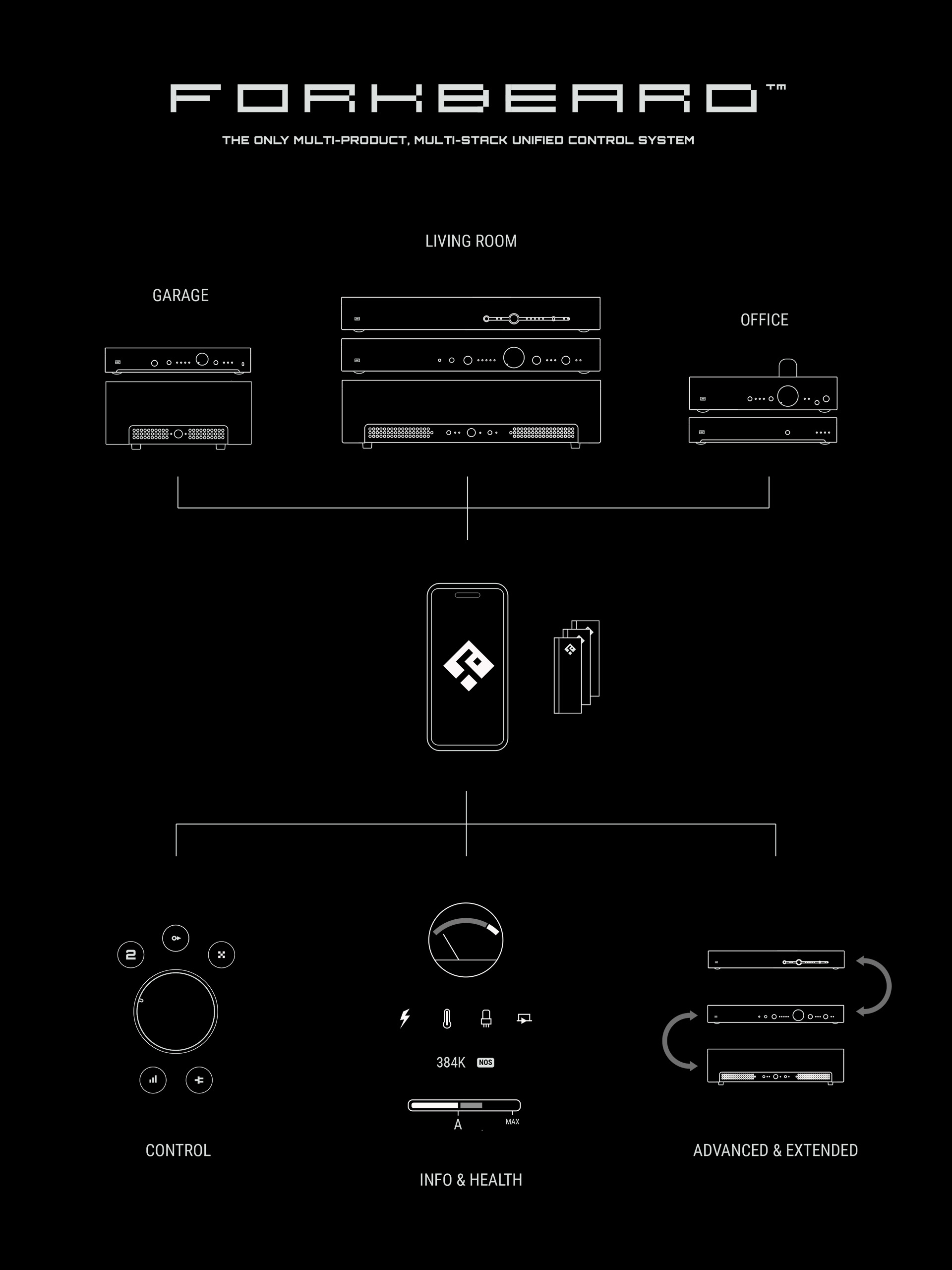 Forkbeard™ | Schiit Audio
